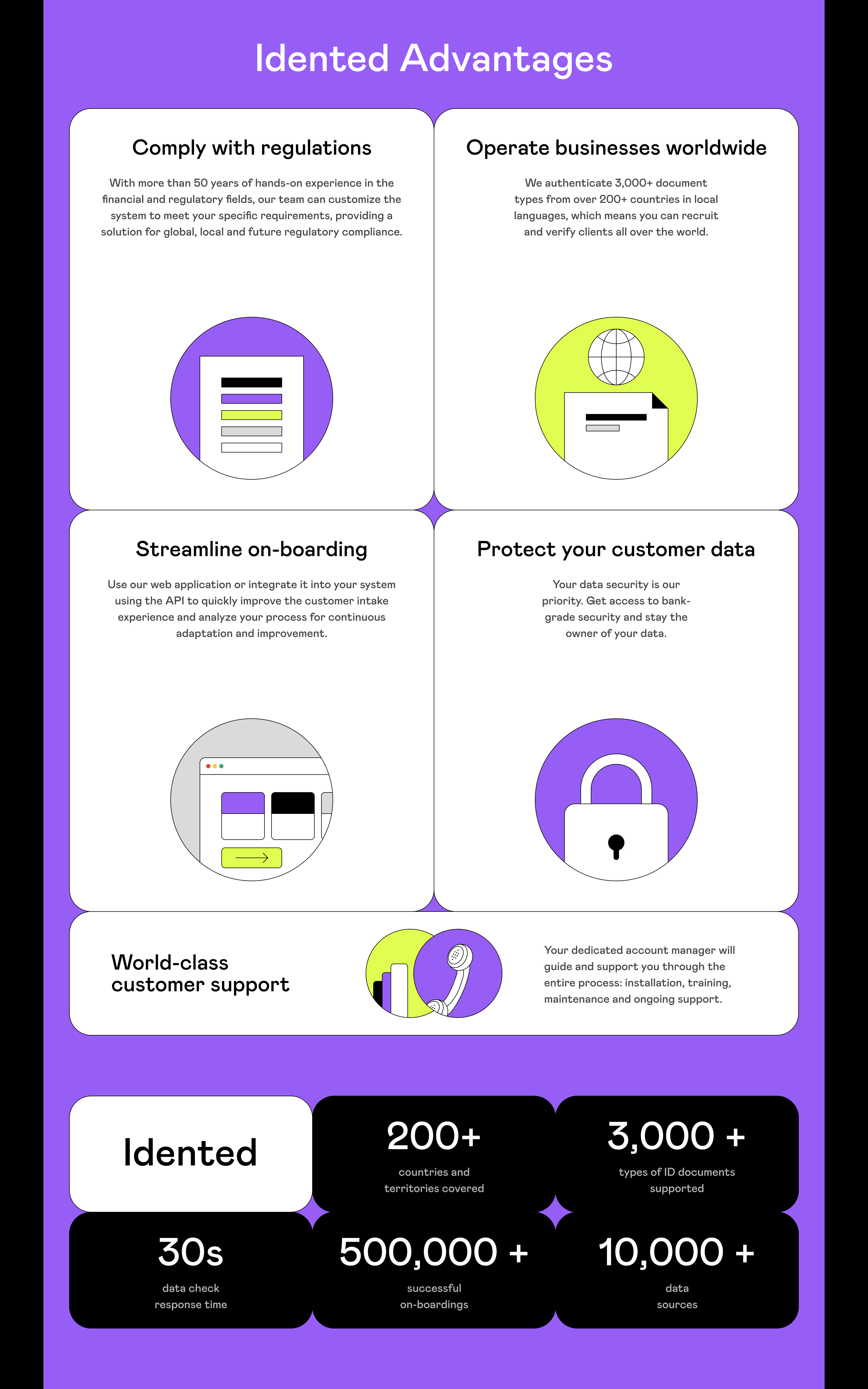 idented: web, hero section, landing, branding, identity, kyc by Konolee ...