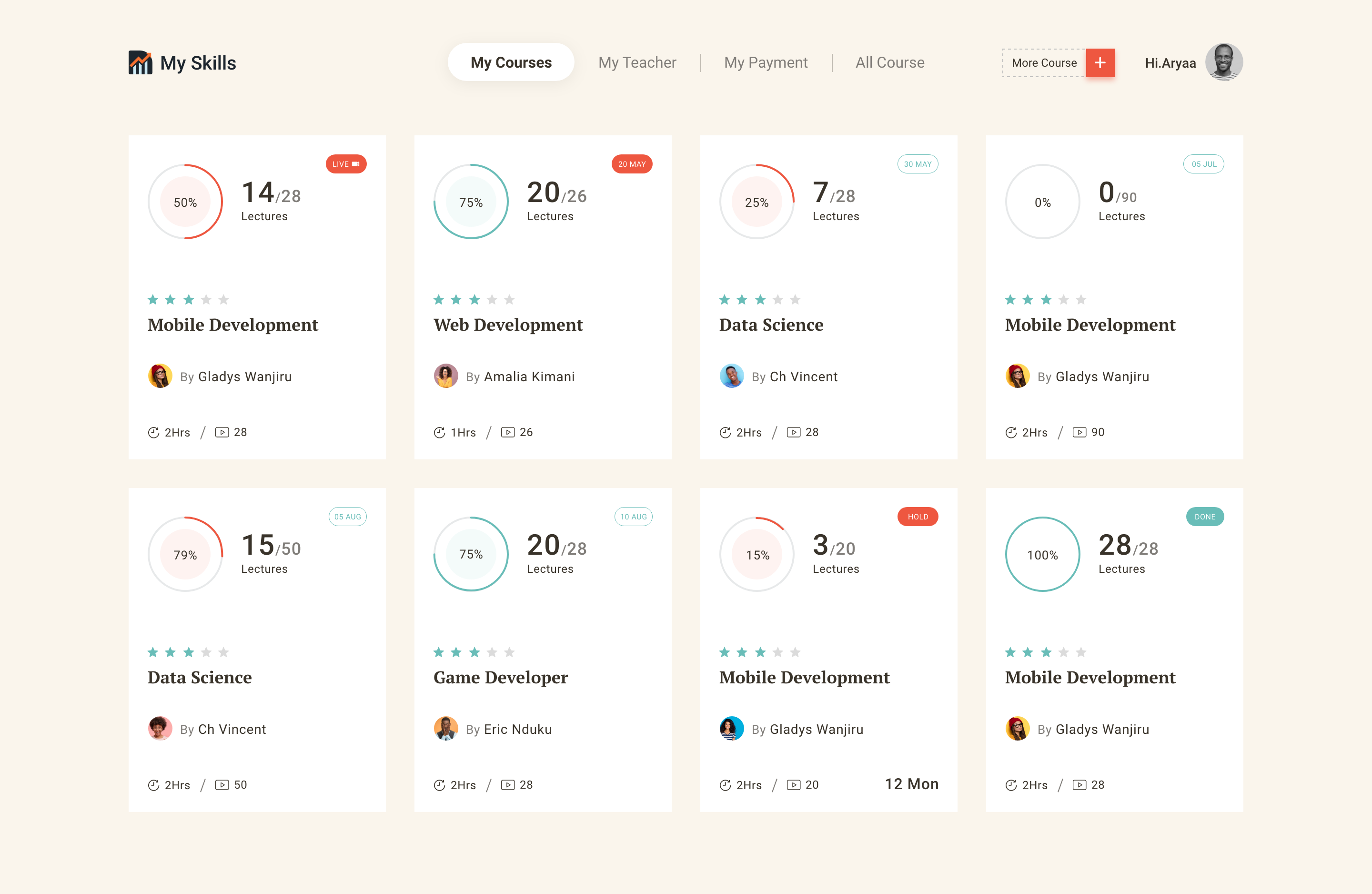 Student Dashboard by Arvind Patel on Dribbble