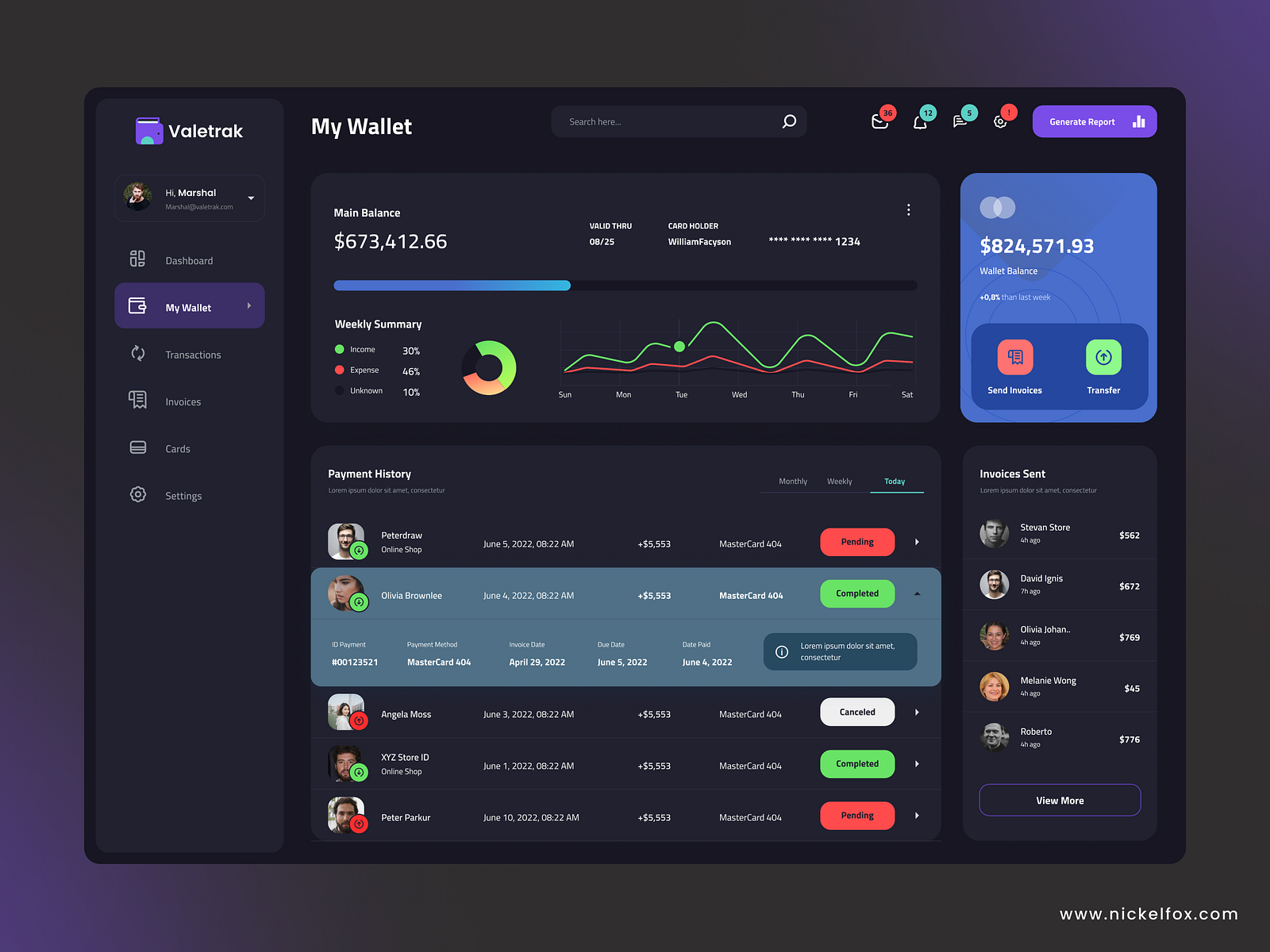 Payment Admin Dashboard by C Muthu Krishnan UI/UX Designer on Dribbble