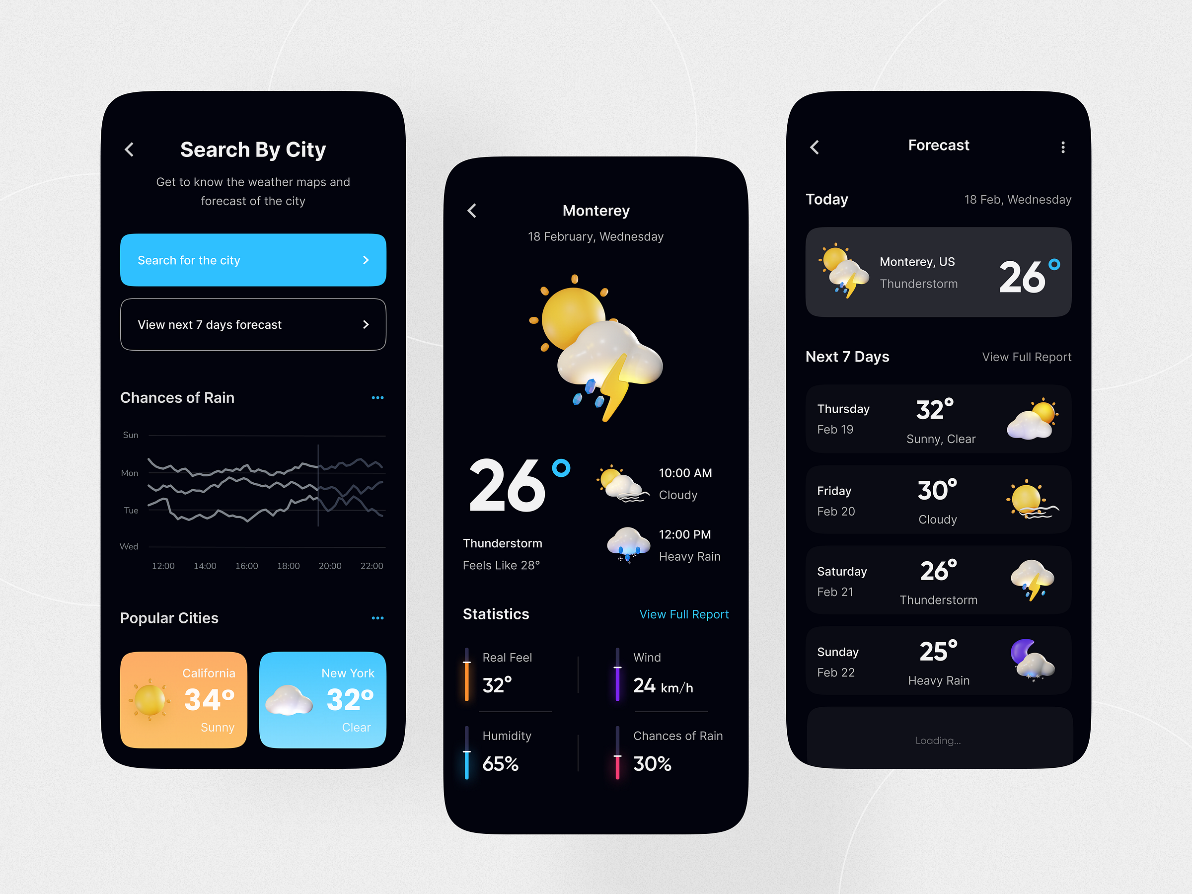 Weather Forecast App by Akram Hossain on Dribbble