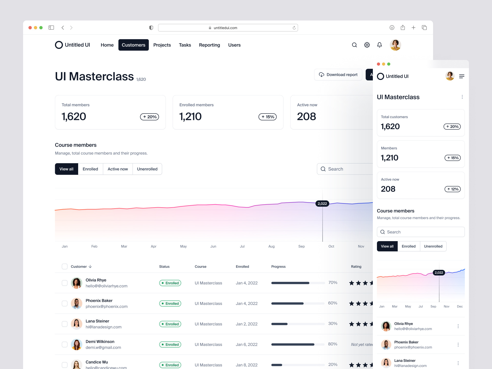 Online course dashboard — Untitled UI by Jordan Hughes® on Dribbble