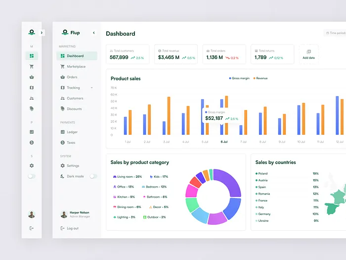 Employee Dashboard designs, themes, templates and downloadable graphic ...
