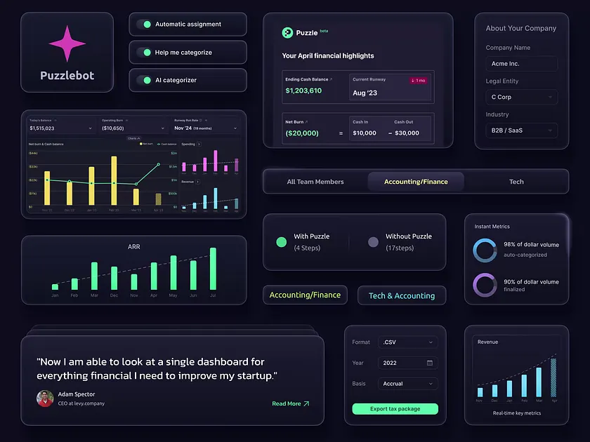 Browse thousands of User Interface images for design inspiration | Dribbble