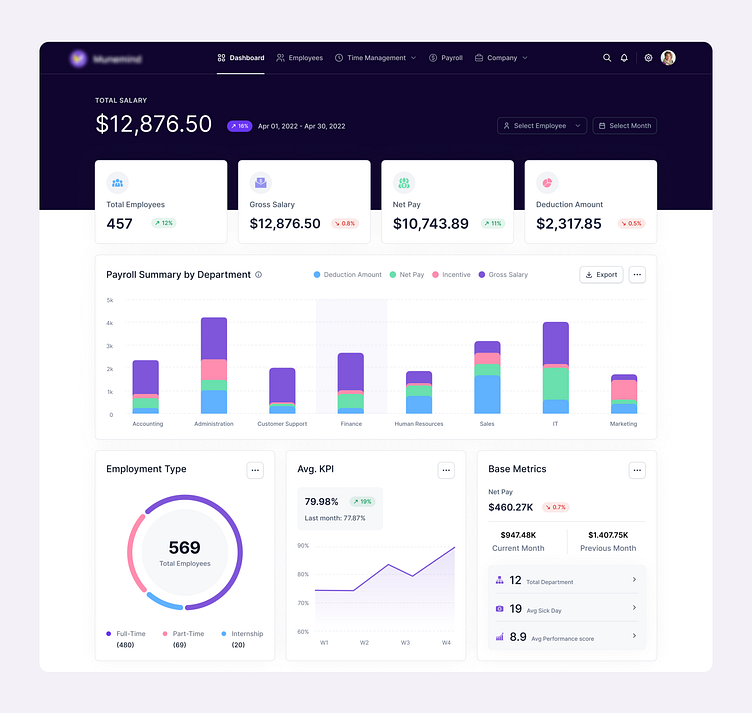 Dashboard - Payroll management software by Musemind SaaS for Musemind ...