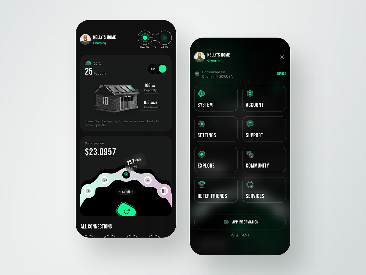 Solar Panel Dashboard by MindInventory UI/UX for MindInventory on Dribbble