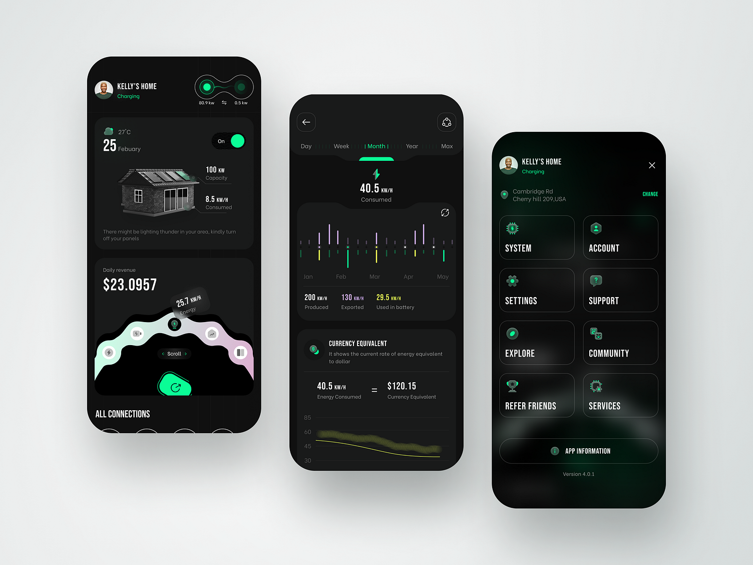 Solar Panel Management App by MindInventory UI/UX for MindInventory on ...