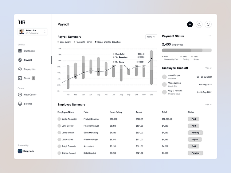 HR Management Dashboard - Payroll Page by Michael Stevanus Hartono ️ ...