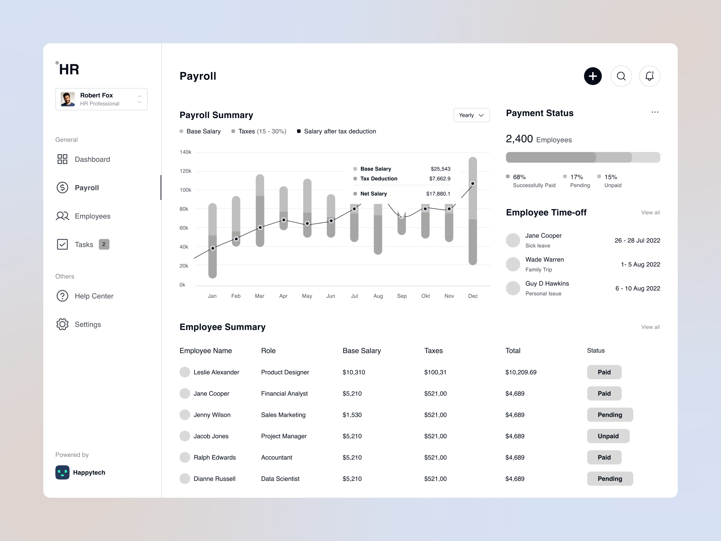HR Management Dashboard - Payroll Page by Michael Stevanus Hartono ️ on ...