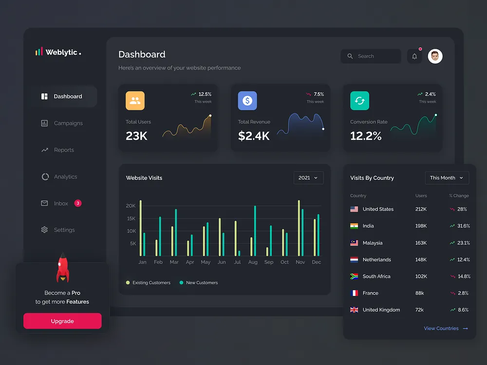 Browse thousands of Graph UI images for design inspiration | Dribbble