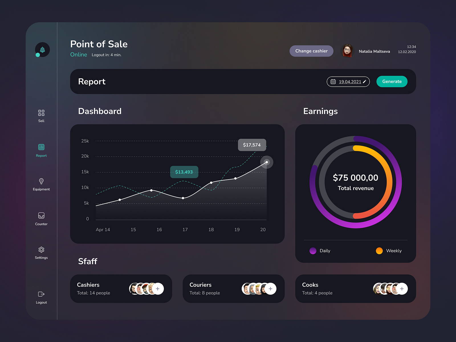 Dashboard design by Natalia Maltseva on Dribbble