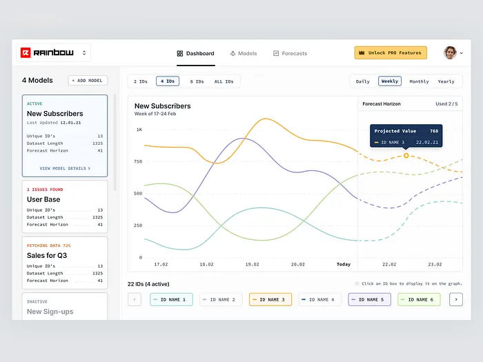 Browse thousands of Machine Learning Dashboard images for design ...