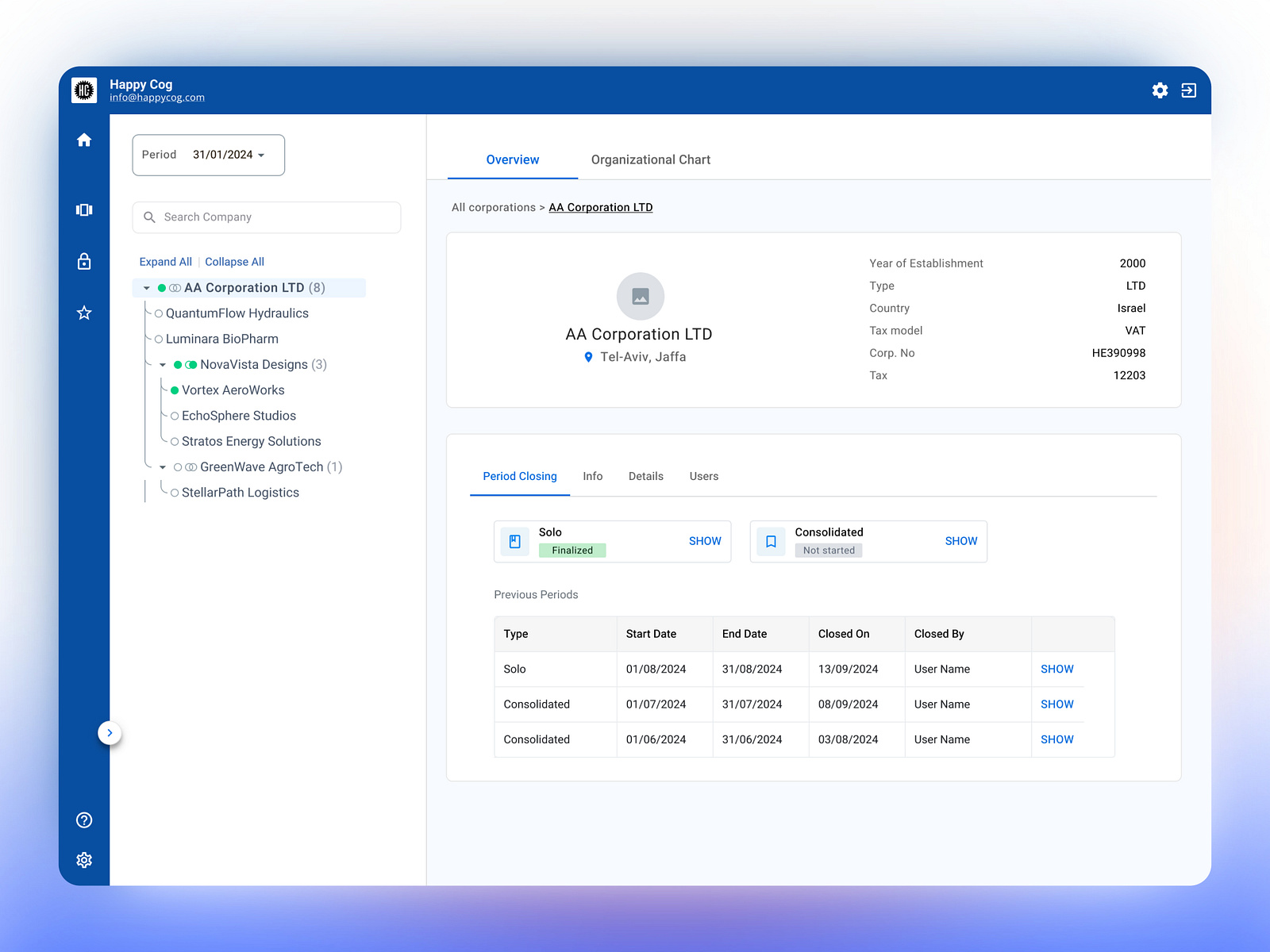Dashboard | Financial Management Platform by Alexei on Dribbble