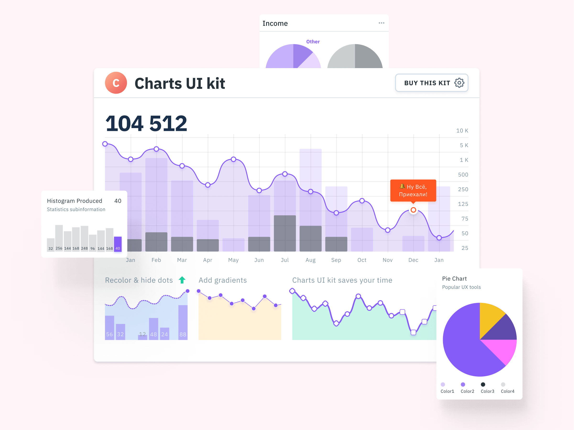 Figma Charts UI kit for dashboards presentations by Roman Kamushken for ...