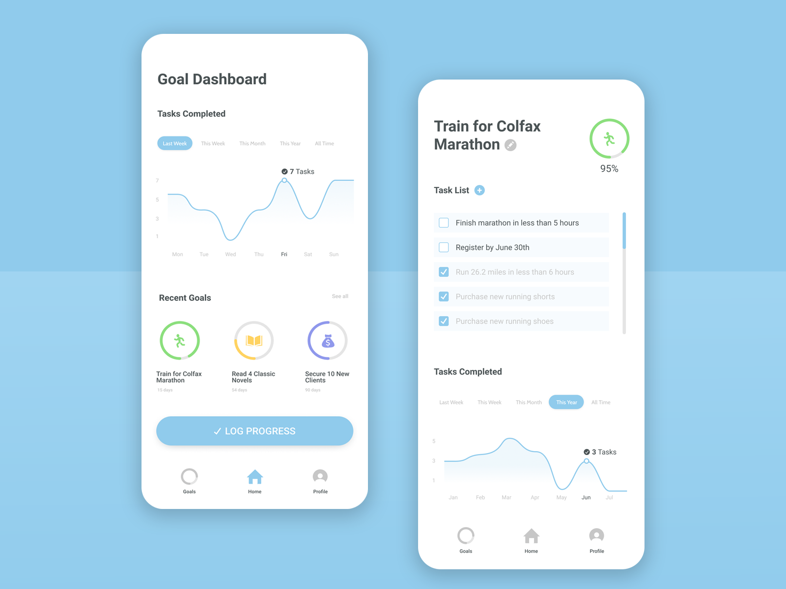 Goal Tracking Mobile App by Kai Robinson on Dribbble