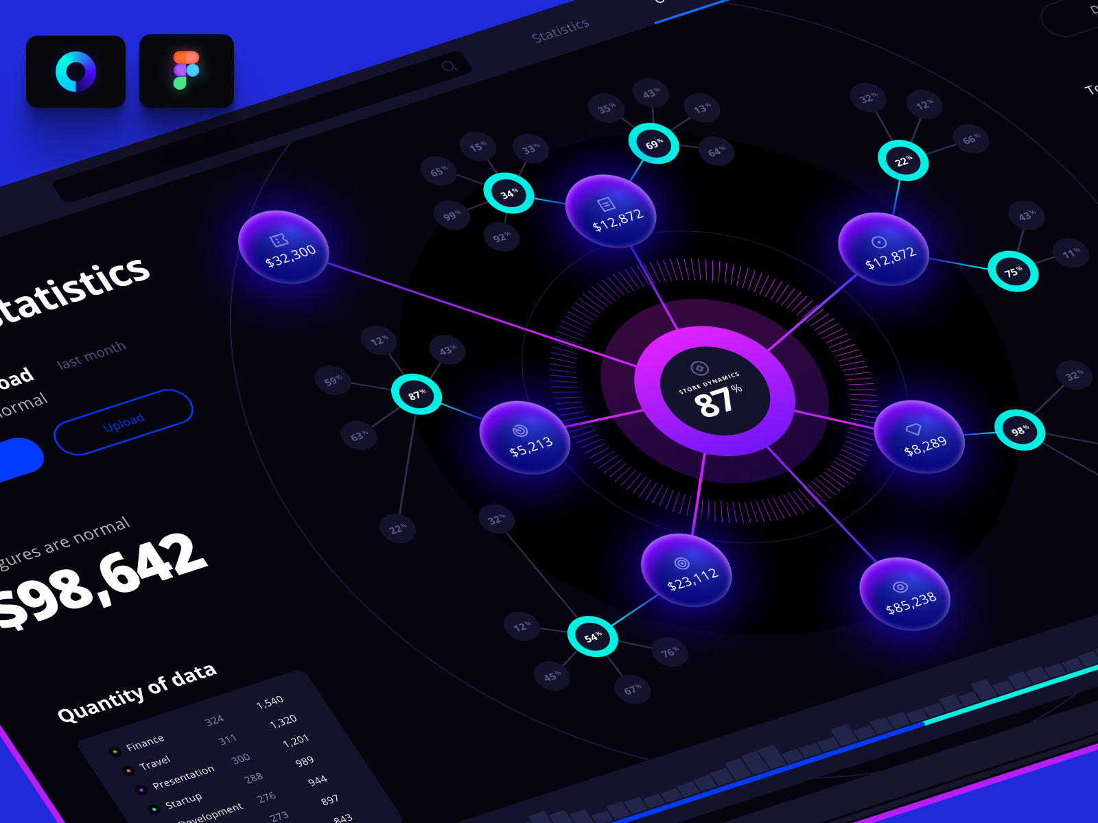 Orion UI kit - Data visualization by Alien pixels for Setproduct on ...