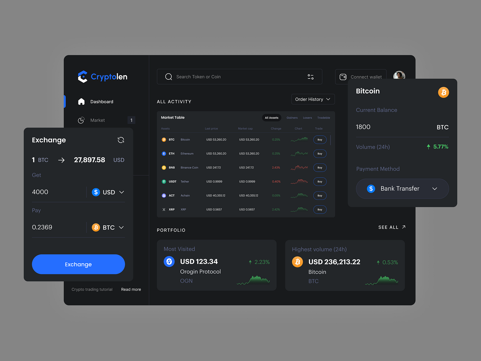 Crypto Dashboard by Jawadd on Dribbble