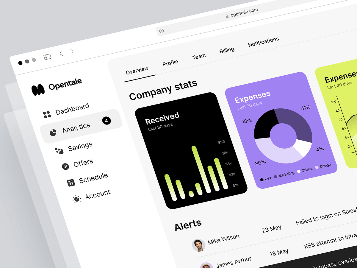 Minimal Dashboard designs, themes, templates and downloadable graphic ...