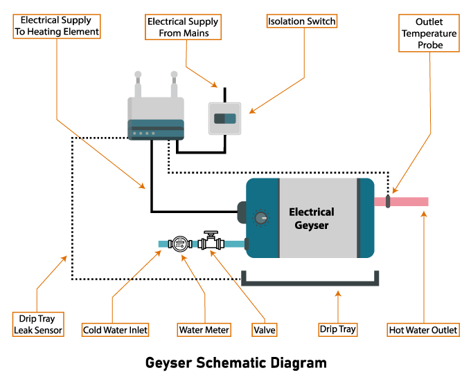 Geyser Schematic Diagram by Waqar Yousaf on Dribbble
