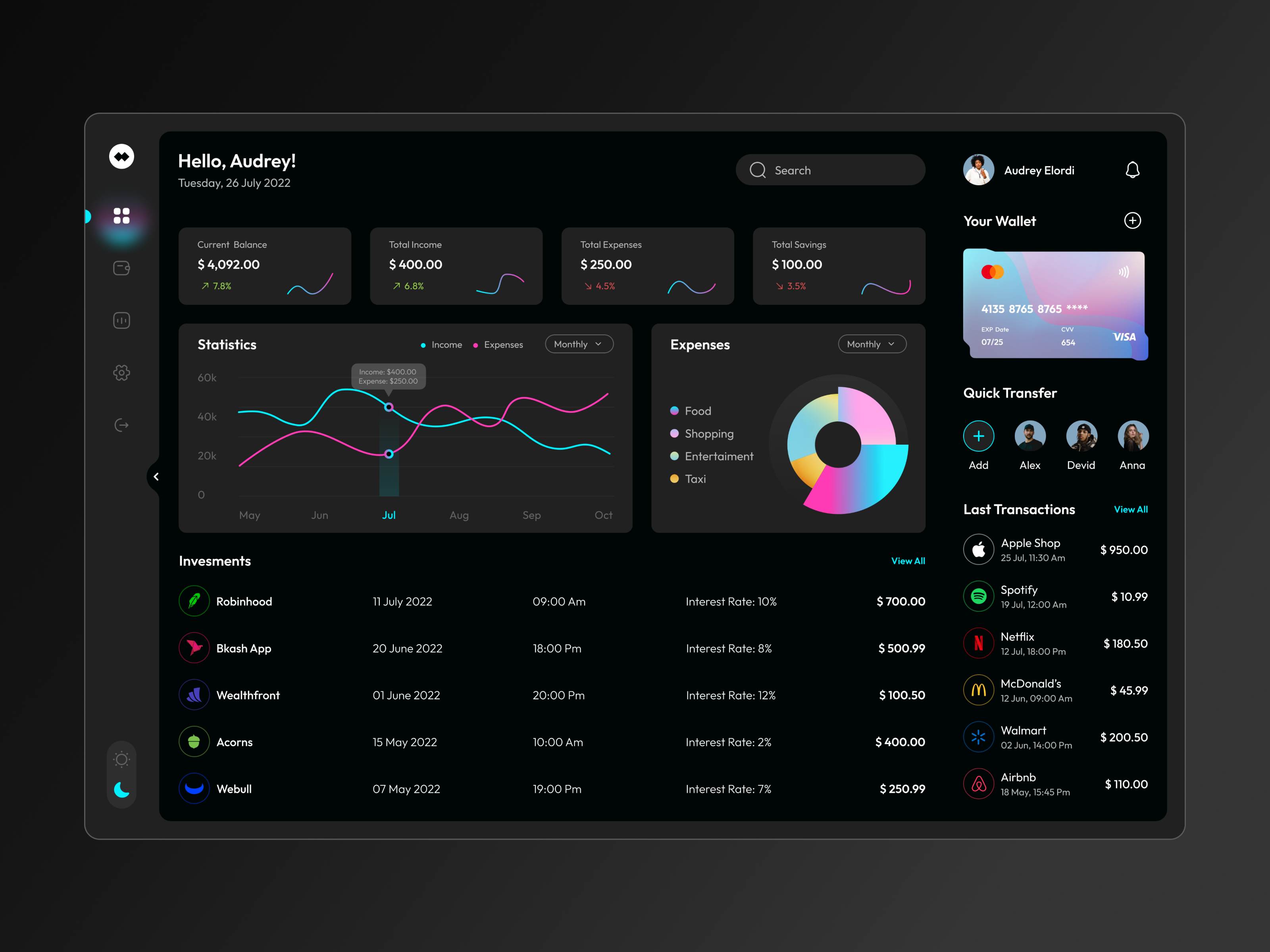 Financial app and dashboard by Mobina Atyabi on Dribbble