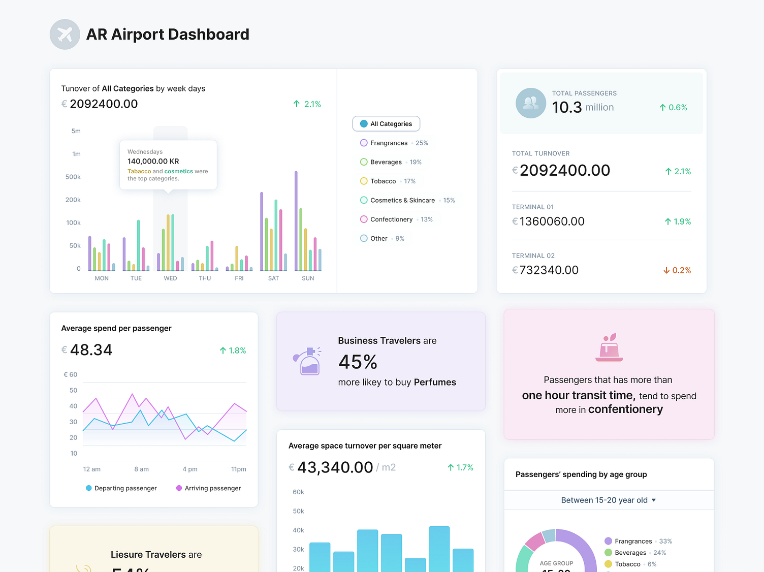 Airport Dashboard for AR App by Zulal Ahmad on Dribbble