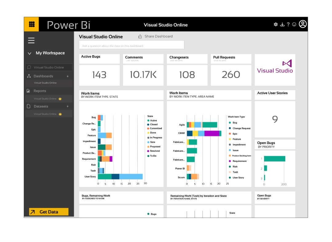 Hire a Top Designer for power bi dashboard | Dribbble
