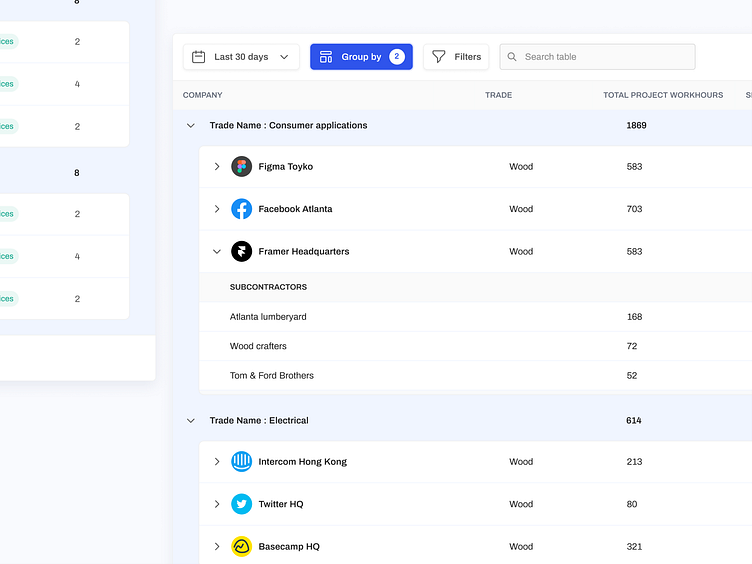 Group Functionality for Tables by Micah Carroll on Dribbble
