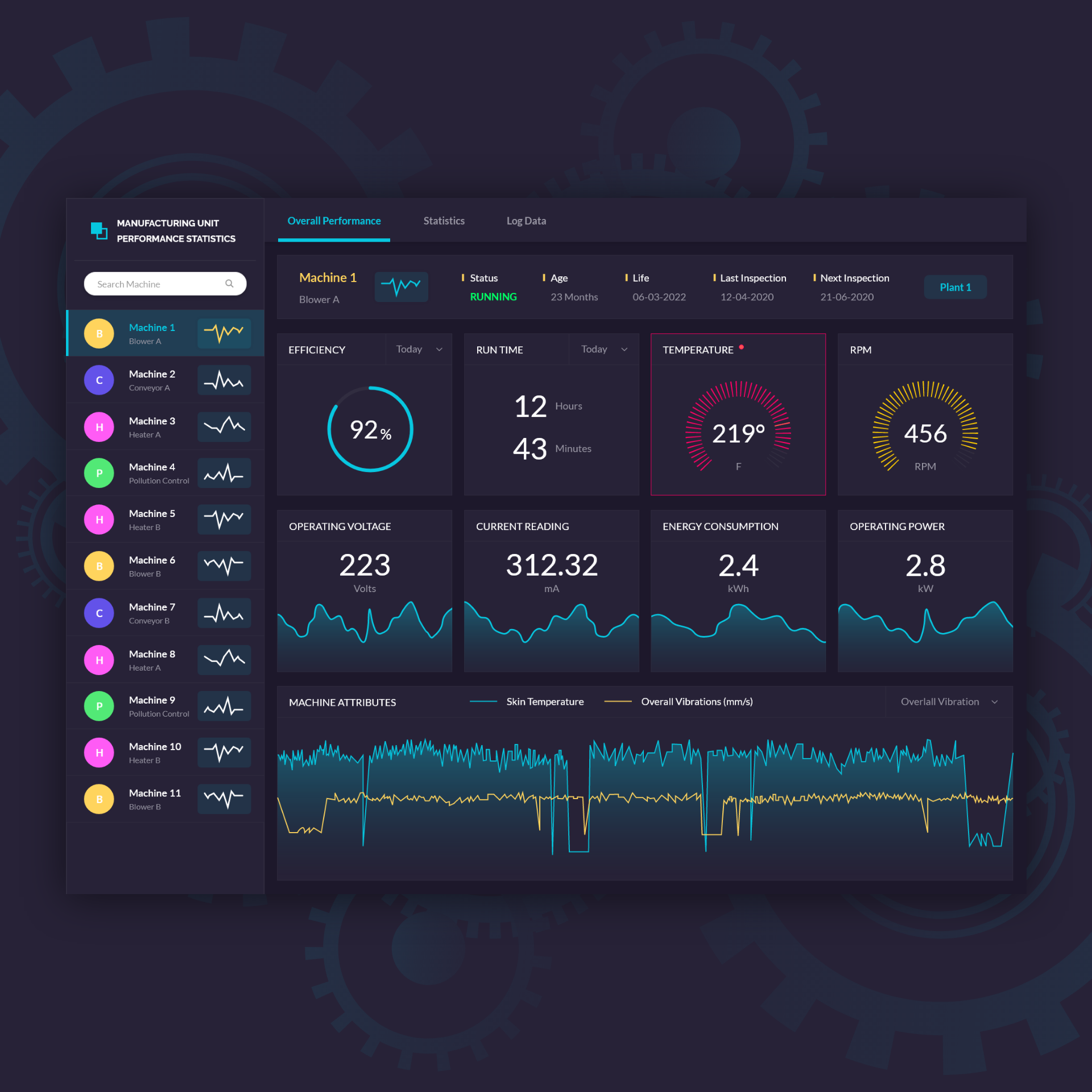 Industry Machine Operation Management Dashboard by Archit Kumar on Dribbble