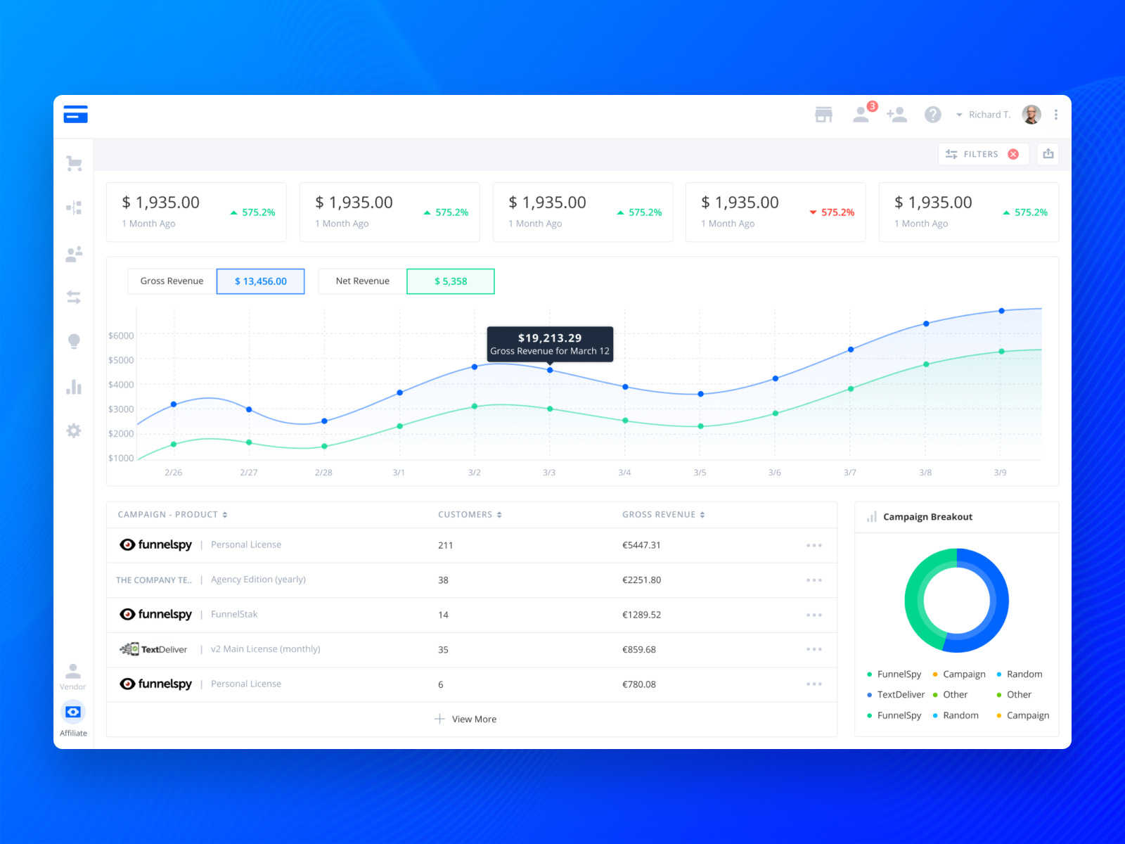 Dashboard UI Design for Marketing Platform by Pierluigi Giglio on Dribbble