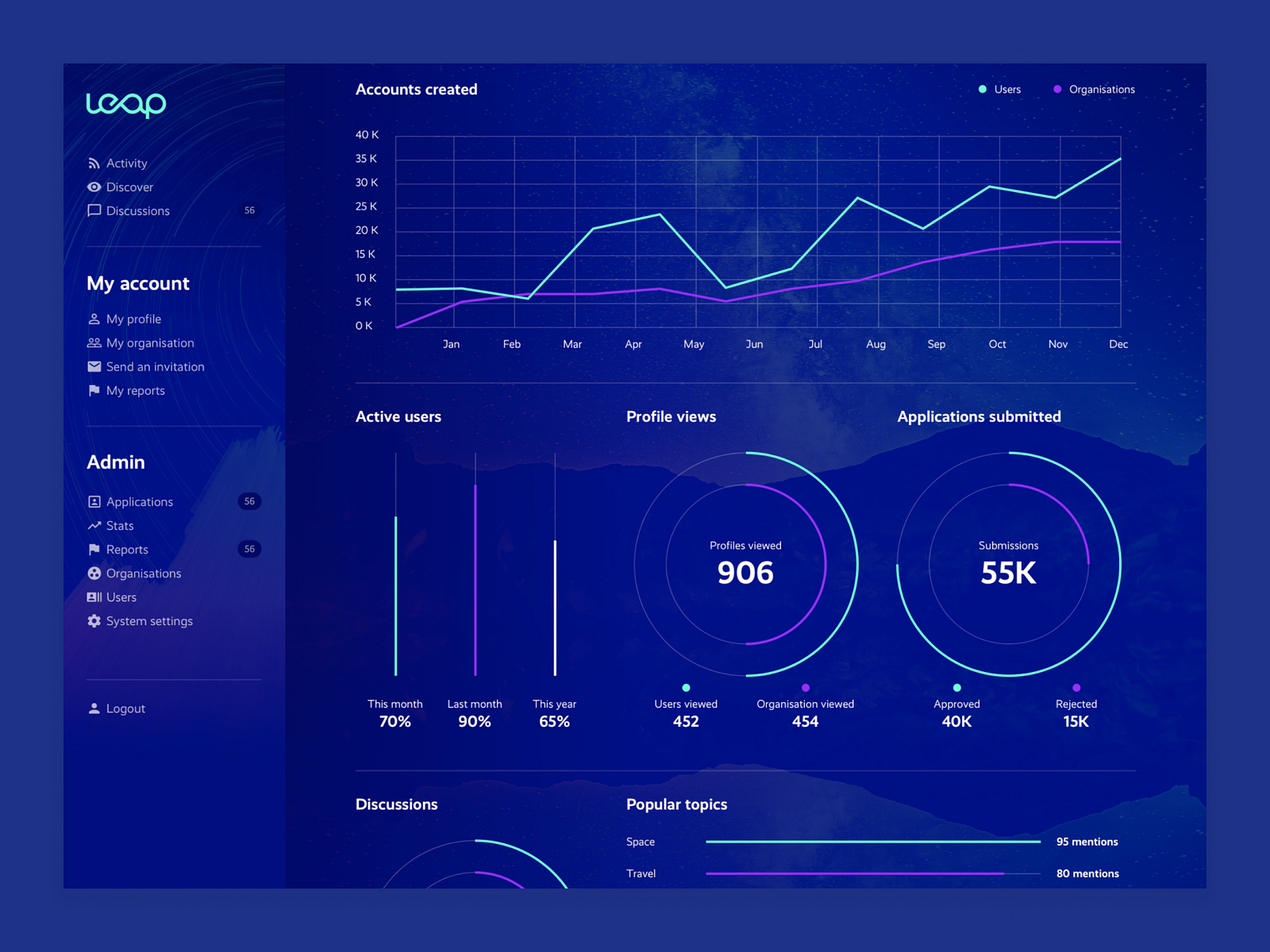 Leap Dashboard by Joss Cook on Dribbble