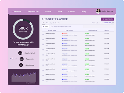 Browse thousands of Budget Tracker images for design inspiration | Dribbble