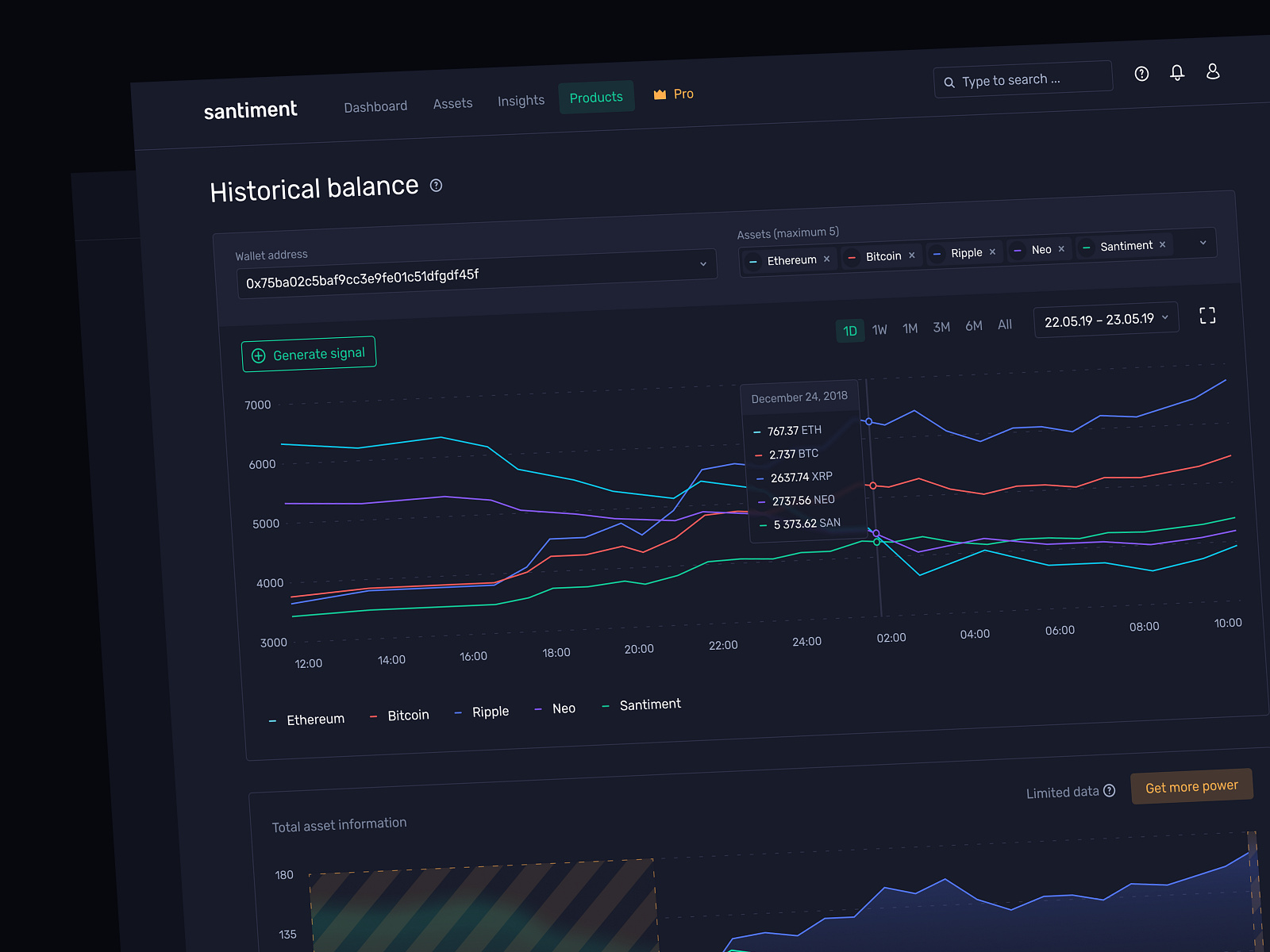 Crypto analytics dashboard, ui, ux, design, web3, blockchain by Andriy Yurchenko on Dribbble