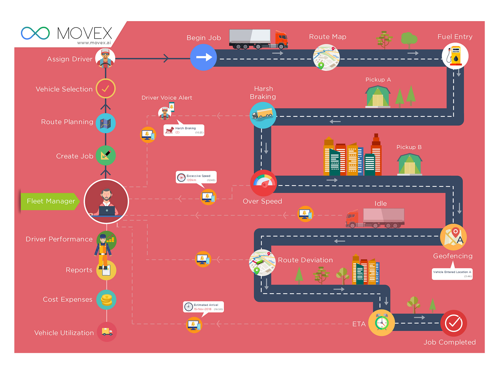 Movex Infographics by Abdul Nazar K S on Dribbble
