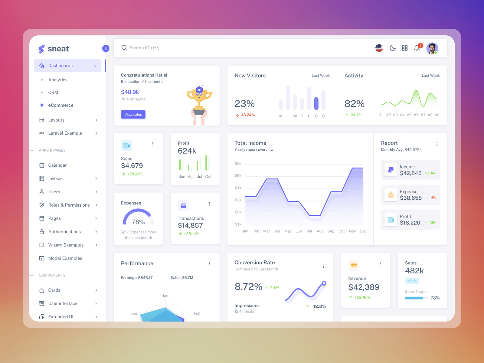 Ecommerce Dashboard By Themeselection On Dribbble