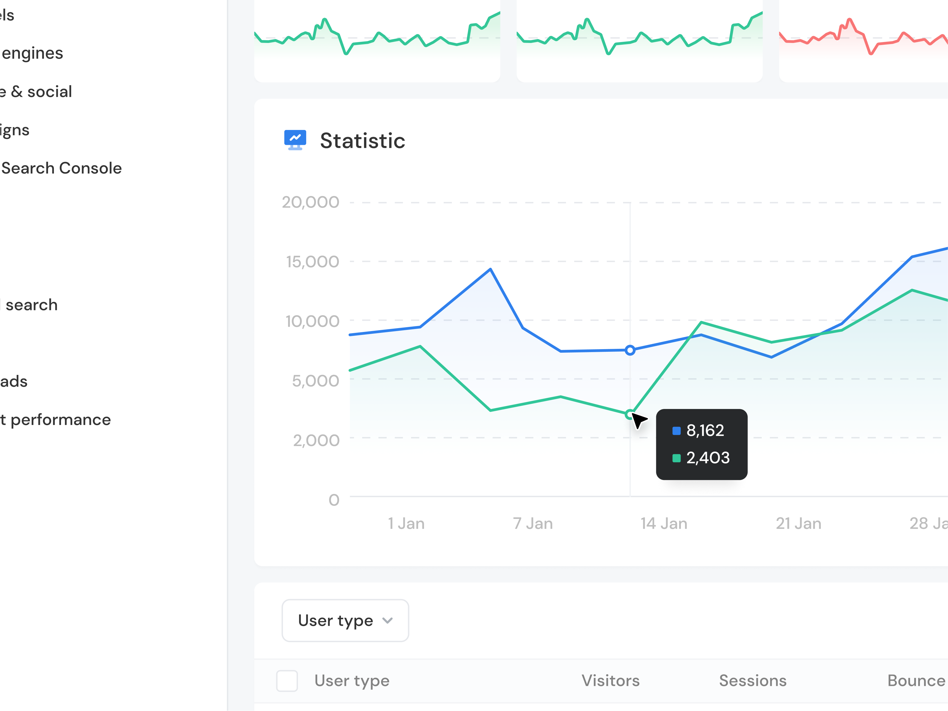 Audiences Analytics - Web App by Pixelate Design for Dipa Inhouse on ...
