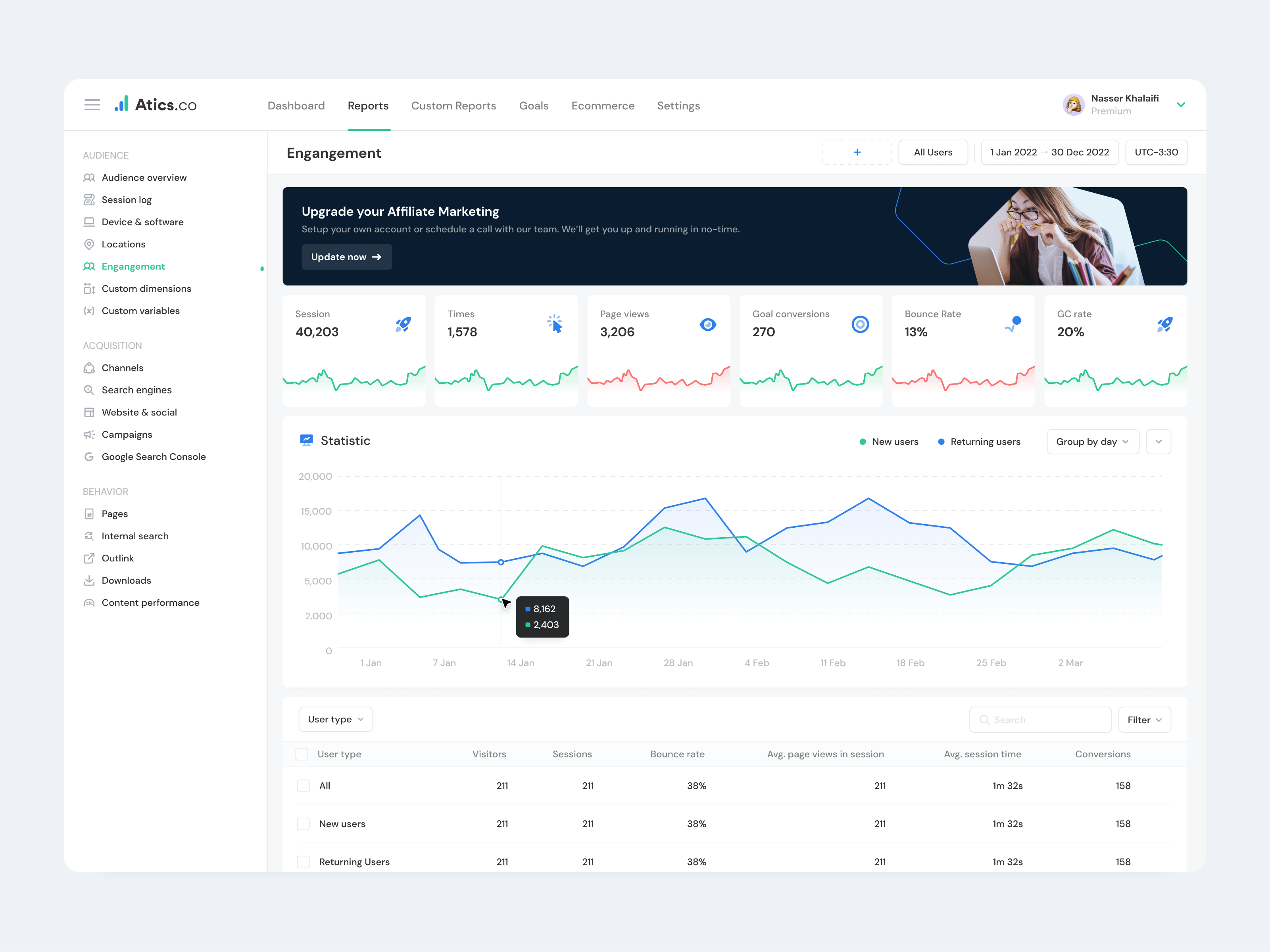 Audiences Analytics - Web App by Pixelate Design for Dipa Inhouse on ...