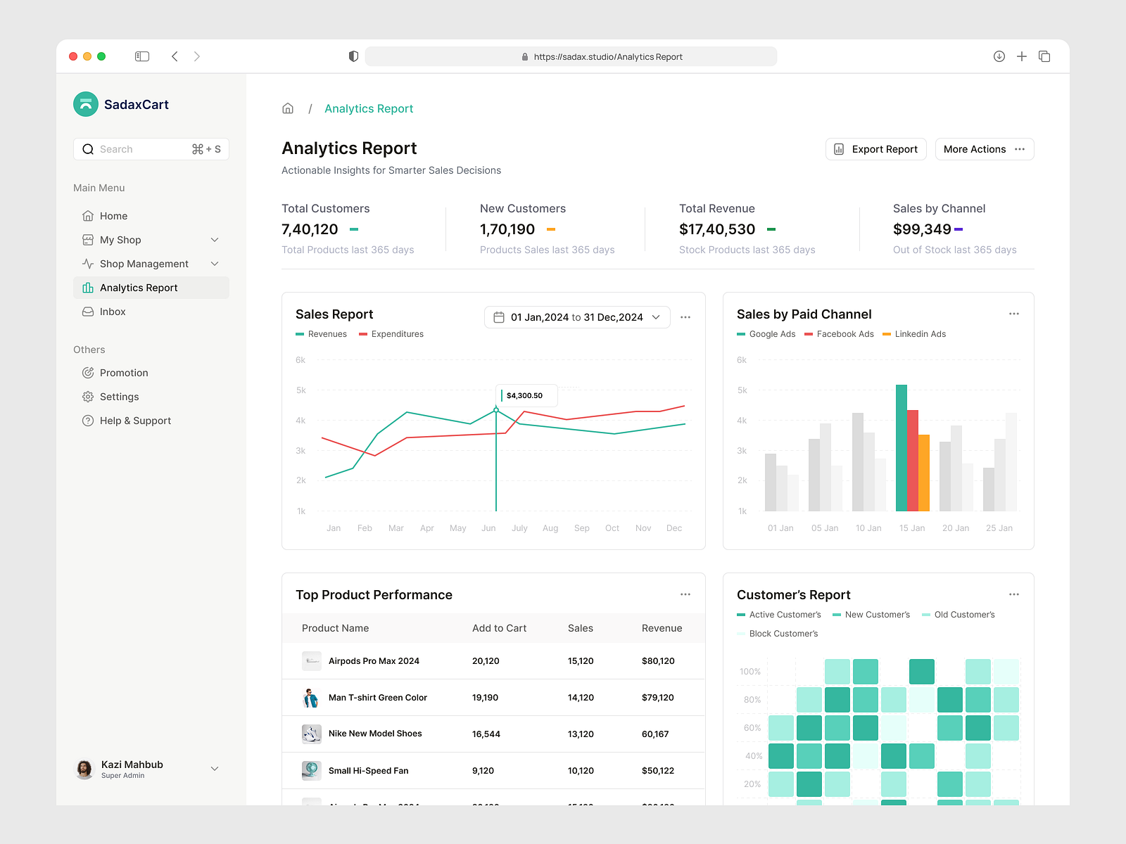 Analytics Report - E-commerce Admin Dashboard by Kazi Mahbub for ...