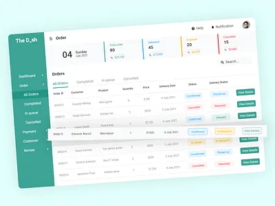 Order Details Page designs, themes, templates and downloadable graphic ...