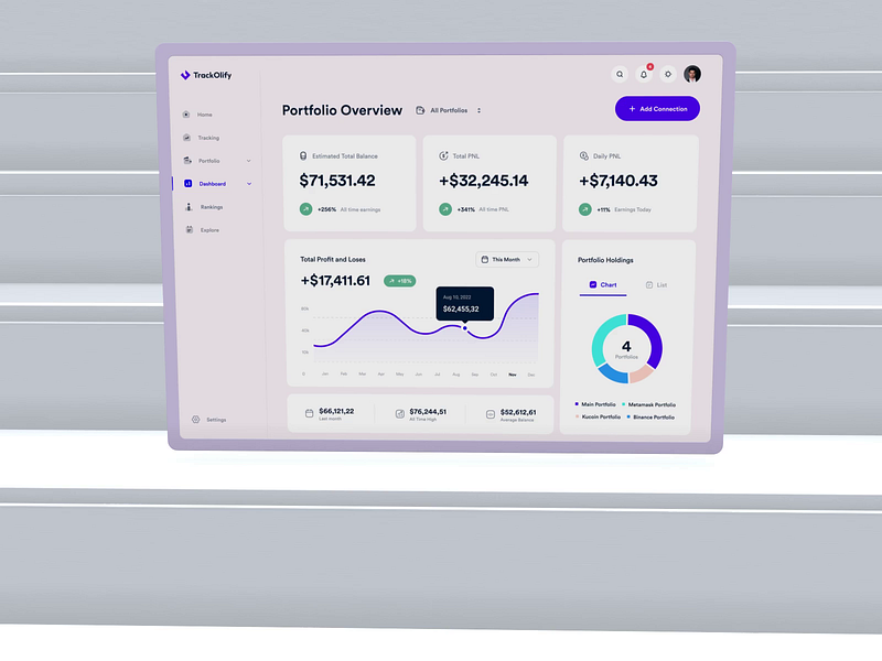 Defi Dashboard designs, themes, templates and downloadable graphic ...