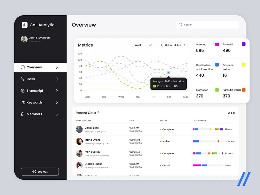 Purrweb UI/UX Studio | Dribbble