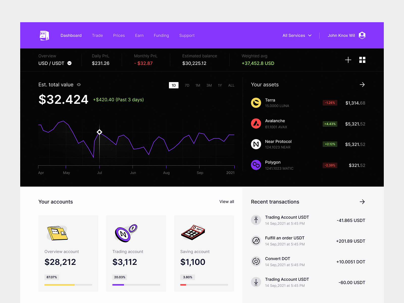 Coin exchange market: dashboard, visual identity by Viacheslav ...