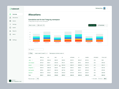 File Upload Component by Alex Lauderdale on Dribbble