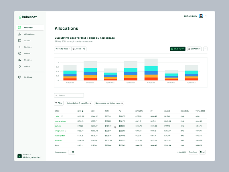 Interaction foundation - Delete from table by Alex Lauderdale on Dribbble Interaction foundation - Delete from table by Alex Lauderdale on Dribbble