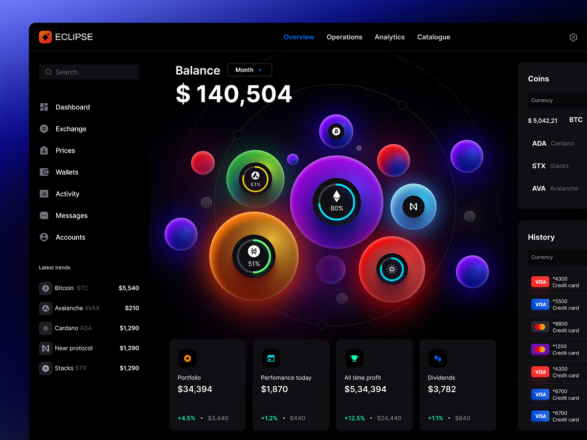 Eclipse - Figma dashboard UI kit for data design web apps by Alien ...