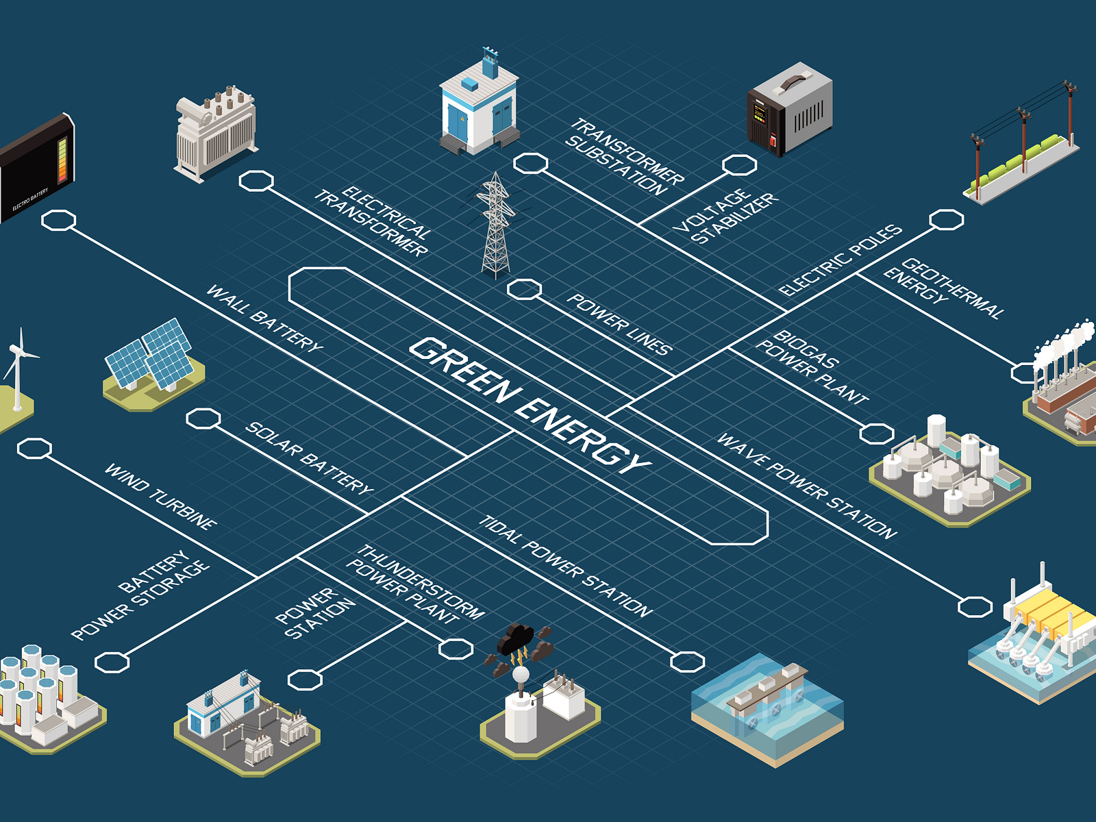Green energy flowchart by Macrovector on Dribbble