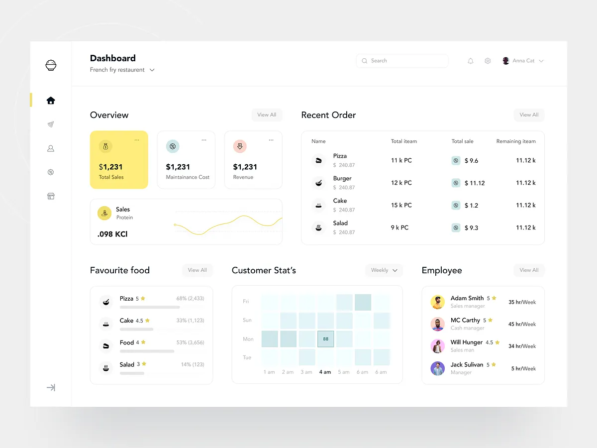 Minimal Dashboard designs, themes, templates and downloadable graphic ...