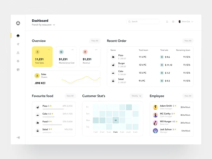 Minimal Dashboard designs, themes, templates and downloadable graphic ...