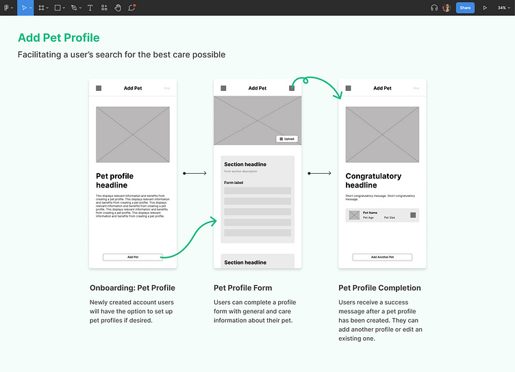 PawFam: Dog Walking App by Anyi Ndongko on Dribbble