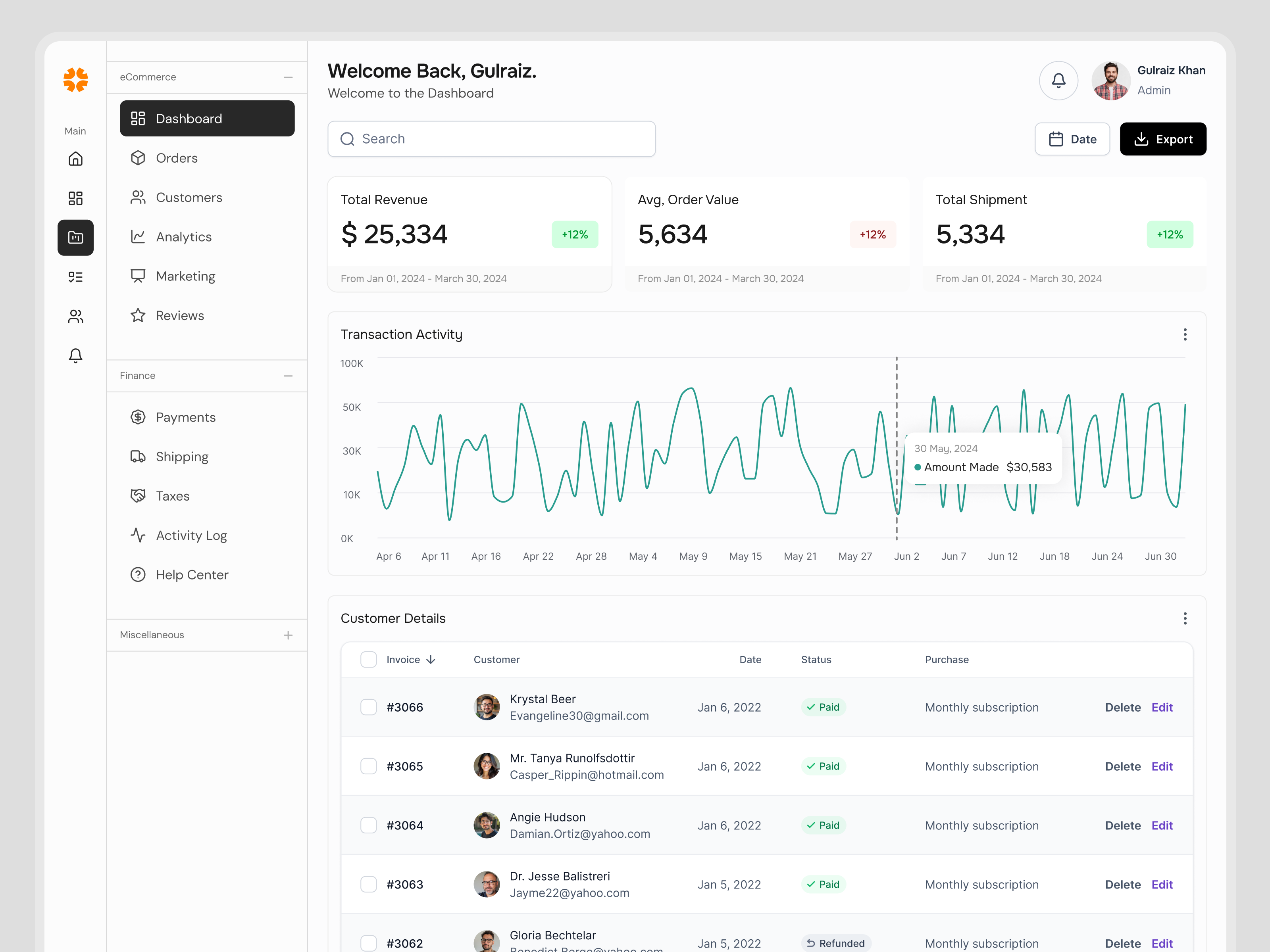 Ecommerce Admin Dashboard designs, themes, templates and downloadable ...