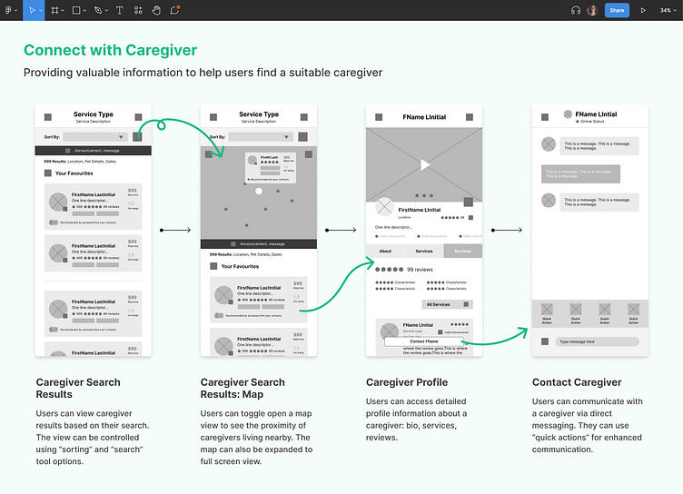 PawFam: Dog Walking App by Anyi Ndongko on Dribbble