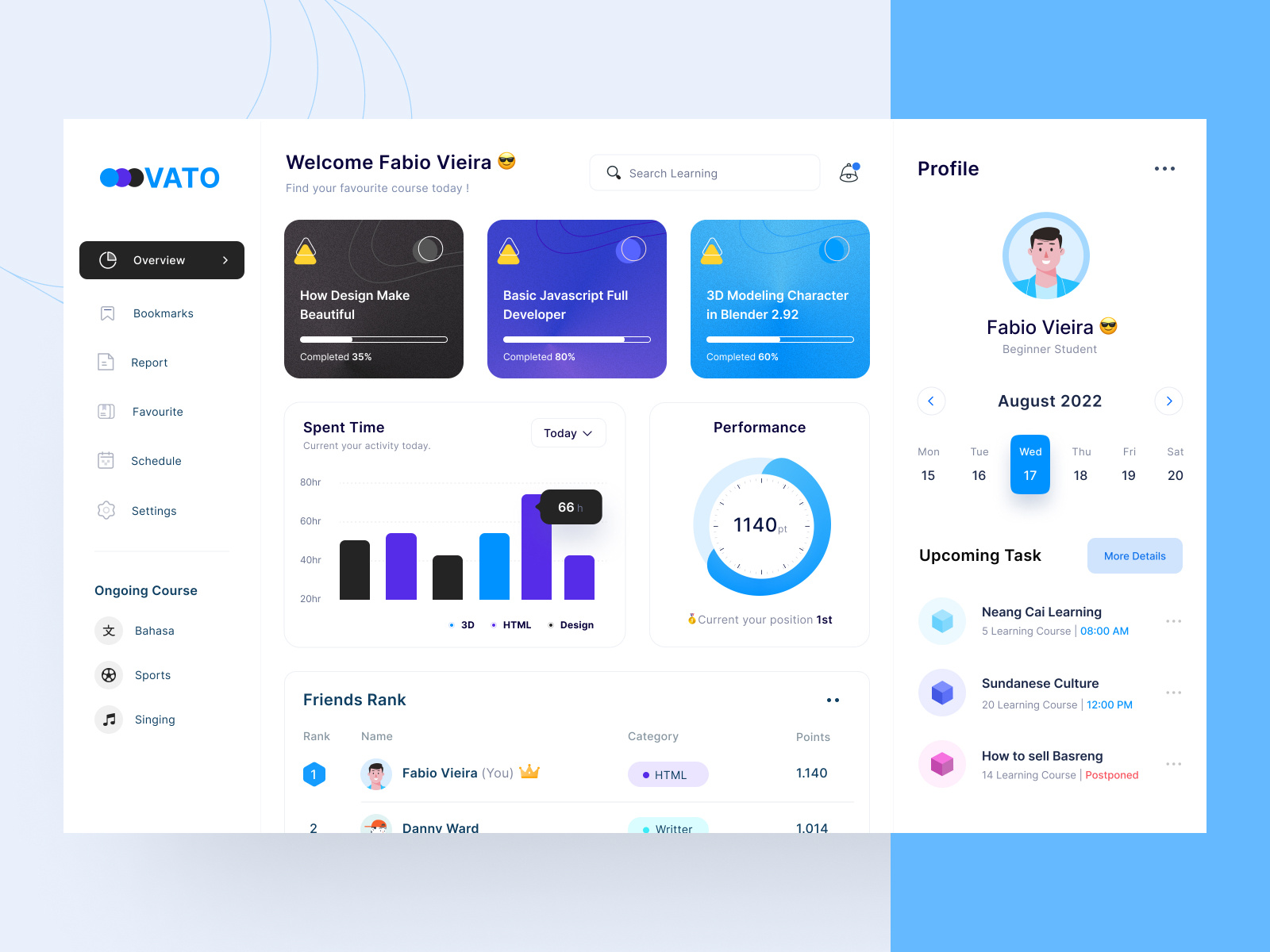 E-Learning Dashboard by Azzahri Alpiana on Dribbble